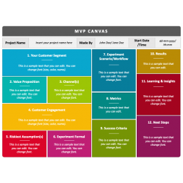 MVP Canvas PowerPoint and Google Slides Template - PPT Slides