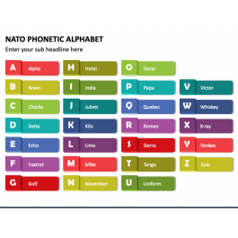 Nato Phonetic Alphabet PowerPoint and Google Slides Template - PPT Slides