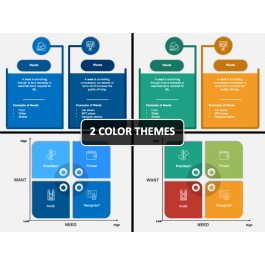Needs Vs Wants PowerPoint and Google Slides Template - PPT Slides
