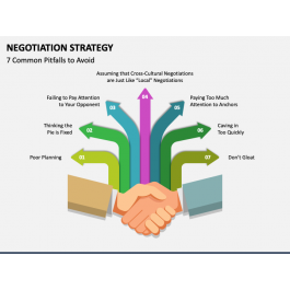 Negotiation Strategy PowerPoint and Google Slides Template - PPT Slides