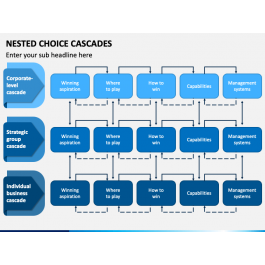 Nested Choice Cascades PowerPoint Template - PPT Slides