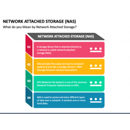 Network Attached Storage (NAS) PowerPoint and Google Slides Template ...