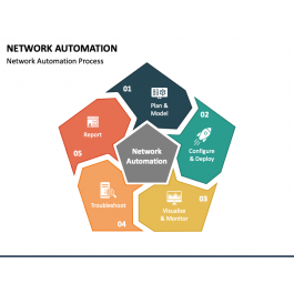 Network Automation PowerPoint Template - PPT Slides