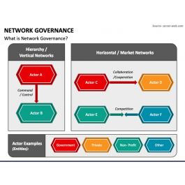 Network Governance PowerPoint and Google Slides Template - PPT Slides