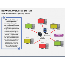 Network Operating System PowerPoint and Google Slides Template - PPT Slides