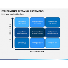 Performance Appraisal 9 Box Model PowerPoint - PPT Slides