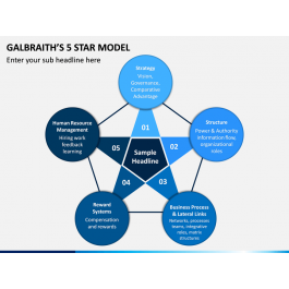 Galbraith’s 5 Star Model PowerPoint - PPT Slides