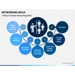 Networking Skills PowerPoint Template - PPT Slides