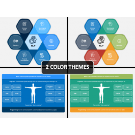 Neuro Linguistic Programming PowerPoint and Google Slides Template ...