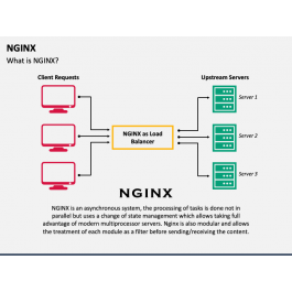 NGINX PowerPoint and Google Slides Template - PPT Slides