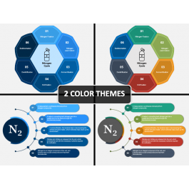 Nitrogen Cycle PowerPoint and Google Slides Template - PPT Slides