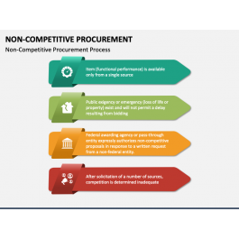 Non-Competitive Procurement PowerPoint and Google Slides Template - PPT ...