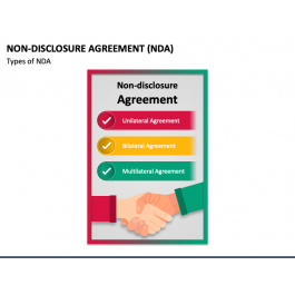 Non-Disclosure Agreement (NDA) PowerPoint and Google Slides Template ...