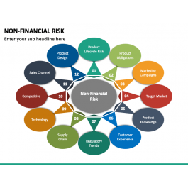 Non Financial Risk PowerPoint and Google Slides Template - PPT Slides