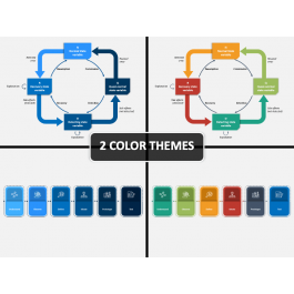 Non-Linear Process PowerPoint and Google Slides Template - PPT Slides