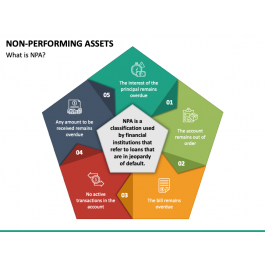 Non Performing Assets PowerPoint and Google Slides Template - PPT Slides