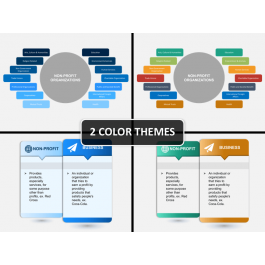Non-Profit Organization PowerPoint and Google Slides Template - PPT Slides