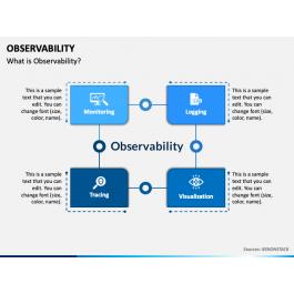 Observability PowerPoint and Google Slides Template - PPT Slides