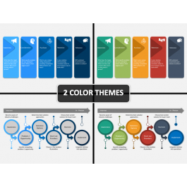 Offline Buyer Journey PowerPoint and Google Slides Template - PPT Slides