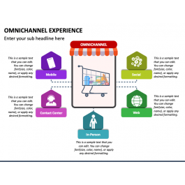 Omnichannel Experience PowerPoint and Google Slides Template - PPT Slides