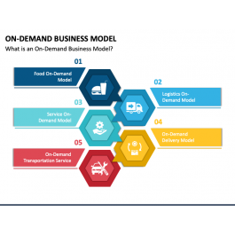 On-Demand Business Model PowerPoint and Google Slides Template - PPT Slides