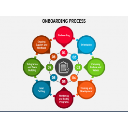 Onboarding Process PowerPoint and Google Slides Template - PPT Slides