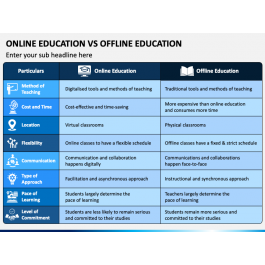 Online Education Vs Offline Education PowerPoint and Google Slides Template