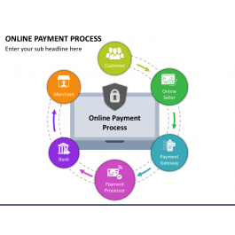 Online Payment Process PowerPoint and Google Slides Template - PPT Slides