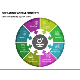 Operating System Concepts PowerPoint and Google Slides Template - PPT ...