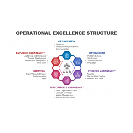 Operational Excellence Structure for PowerPoint and Google Slides - PPT ...