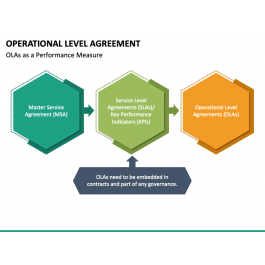 Operational Level Agreement PowerPoint and Google Slides Template - PPT ...