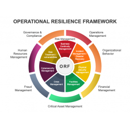 Operational Resilience Framework PowerPoint and Google Slides Template