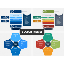 Operations Strategy PowerPoint and Google Slides Template - PPT Slides