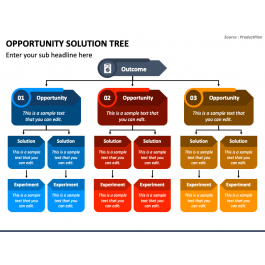 Opportunity Solution Tree PowerPoint and Google Slides Template - PPT ...