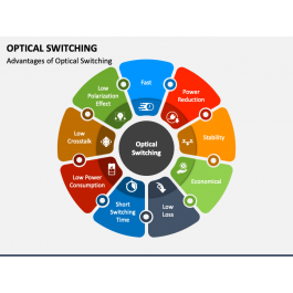 Optical Switching PowerPoint and Google Slides Template - PPT Slides