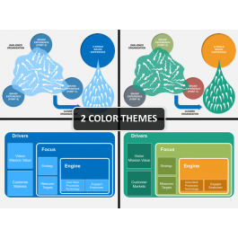 Organizational Alignment PowerPoint and Google Slides Template - PPT Slides