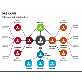 Free ORG Chart PowerPoint and Google Slides Template - PPT Slides