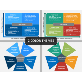 Organizational Effectiveness PowerPoint and Google Slides Template ...