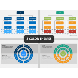 Organizational Structure PowerPoint and Google Slides Template - PPT Slides