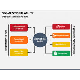 Organizational Agility PowerPoint and Google Slides Template - PPT Slides