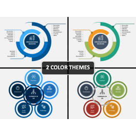 Organizational Behavior PowerPoint and Google Slides Template - PPT Slides