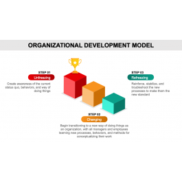 Organizational Development Model PowerPoint and Google Slides Template ...