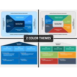 Organizational Excellence PowerPoint and Google Slides Template - PPT ...