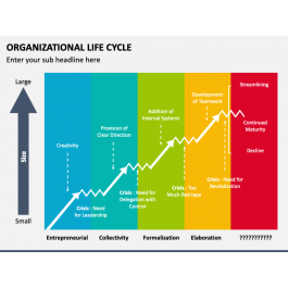 Organizational Life Cycle PowerPoint and Google Slides Template - PPT ...