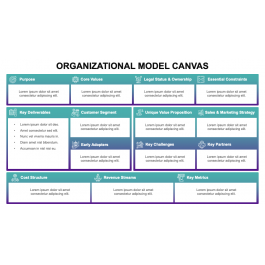 Organizational Model Canvas PowerPoint and Google Slides Template - PPT ...