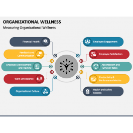 Organizational Wellness PowerPoint and Google Slides Template - PPT Slides