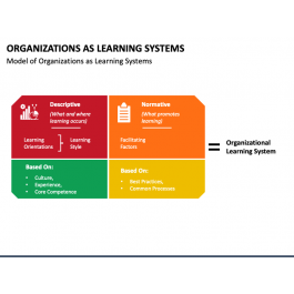 Organizations as Learning Systems PowerPoint Template - PPT Slides