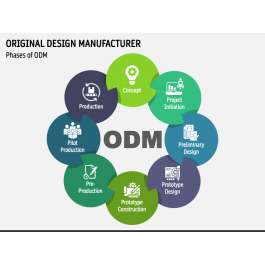 Original Design Manufacturer (ODM) PowerPoint and Google Slides ...