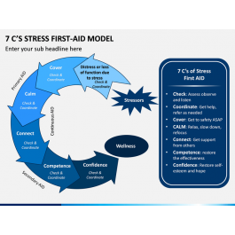 7 C’s Stress First-Aid Model PowerPoint - PPT Slides