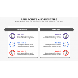Pain Points and Benefits PowerPoint and Google Slides Template - PPT Slides